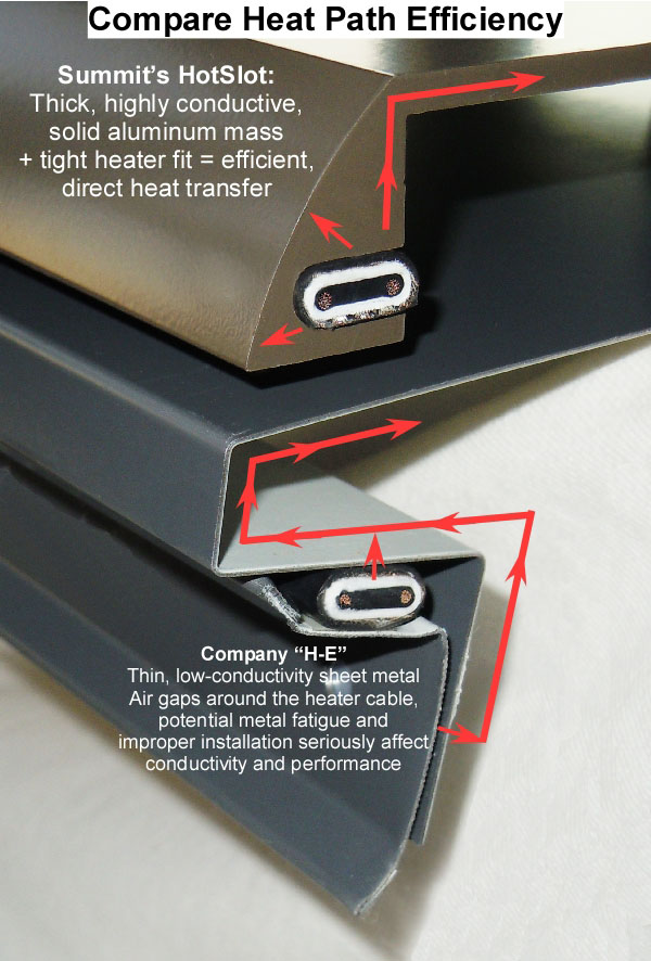 Heat Tape Heat Tape How Does It Work